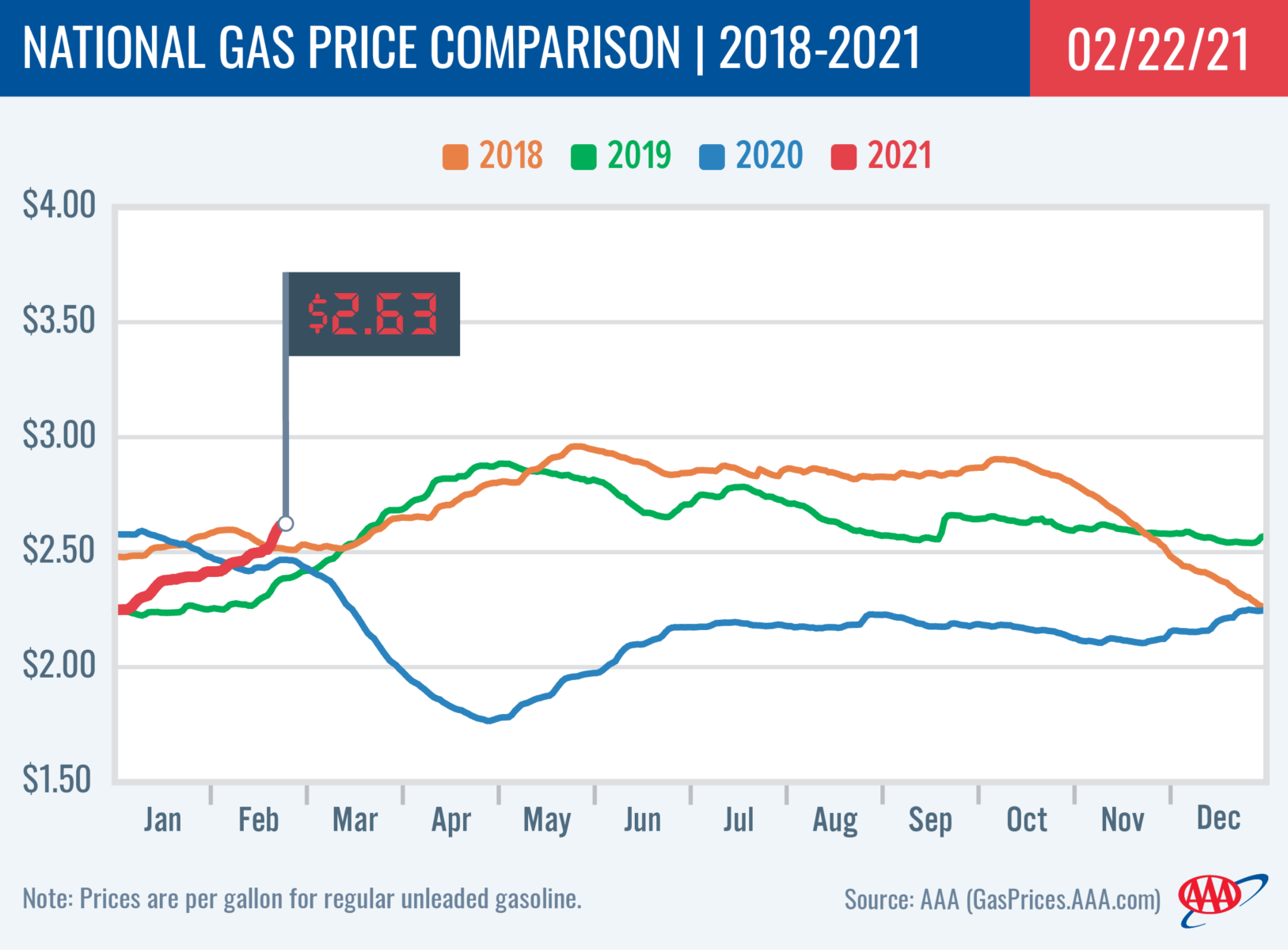 Icy Temperatures Fuel Spikes at the Pump – AAA Newsroom