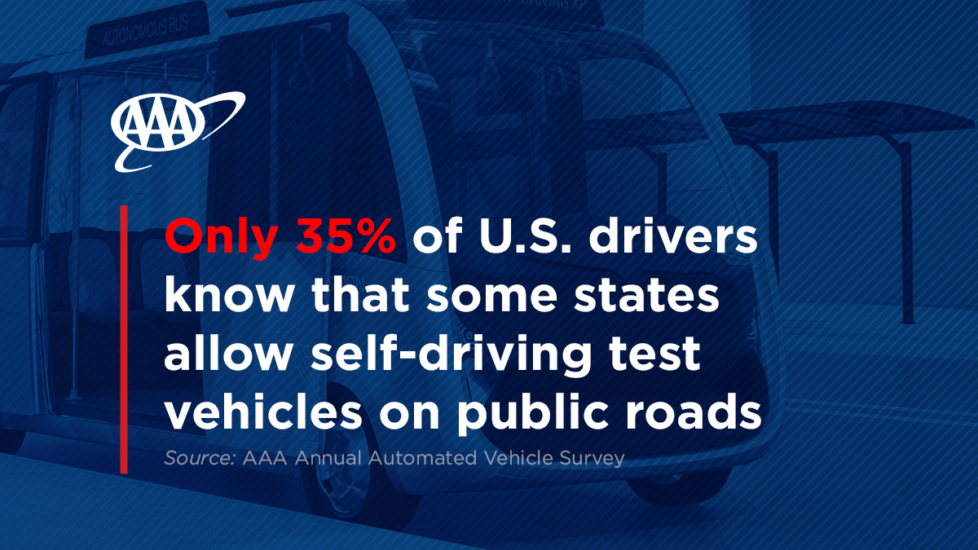 35% of Drivers Know about State Self-Driving Vehicle Pilot Programs ...