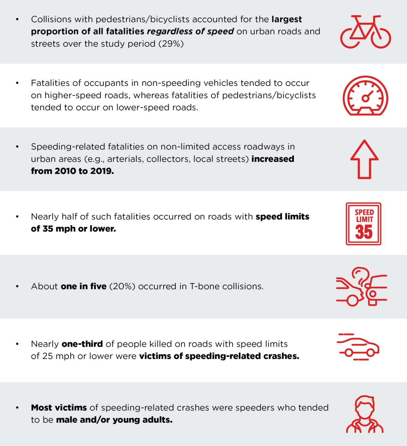 Traffic Fatalities on Urban Streets Infographic (Aug 2022) – AAA Newsroom