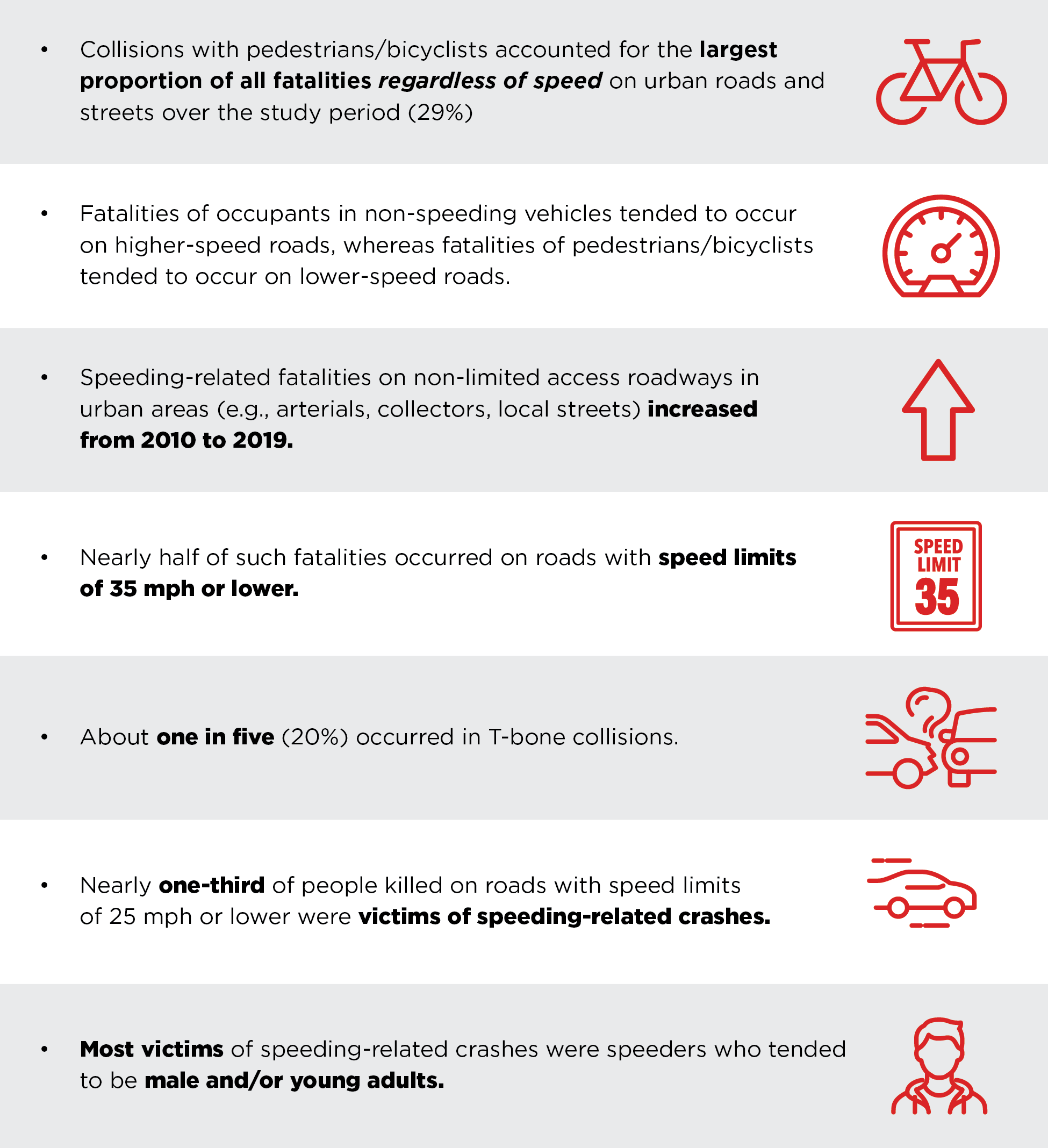 Traffic Fatalities on Urban Streets Infographic (Aug 2022) – AAA Newsroom