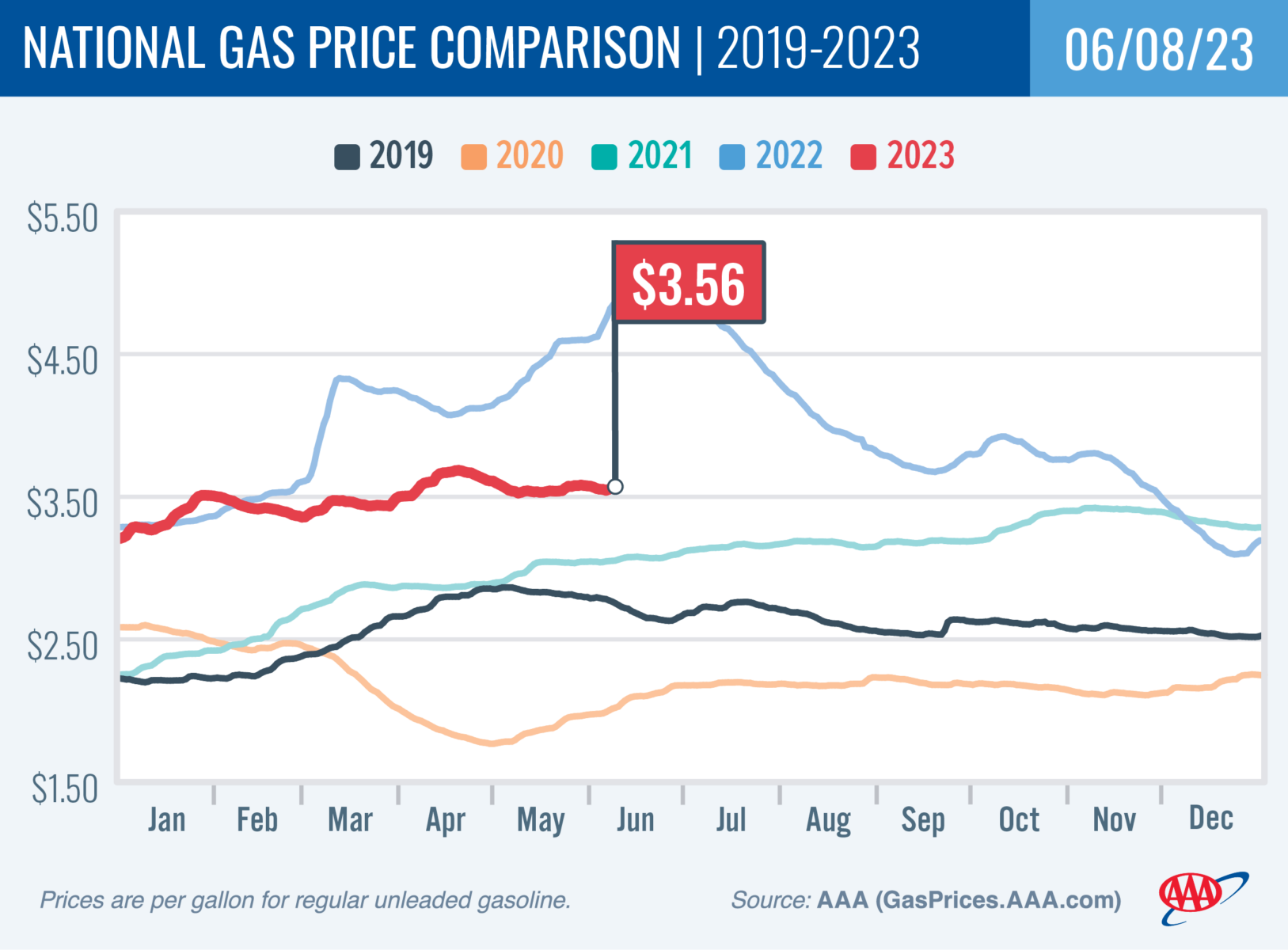 Going Nowhere Fast – Gas Prices on Hold For Now – AAA Newsroom