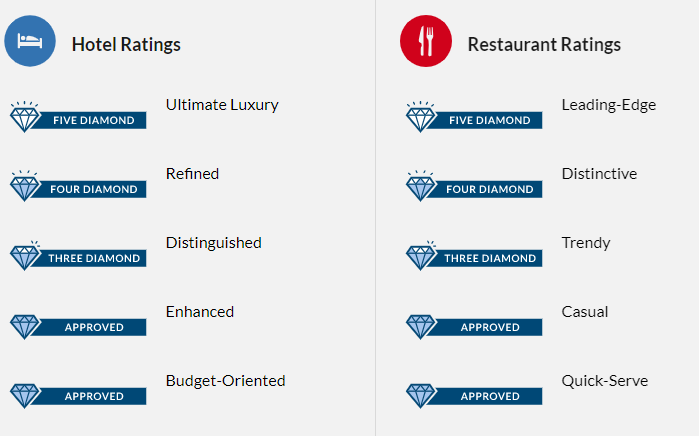 Planning My Hawaiian Getaway with Trip Canvas | AAA Newsroom